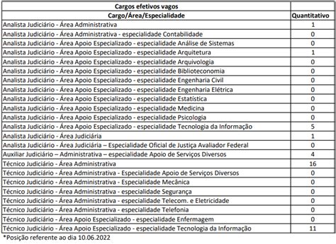 Concurso TRT ES edital PUBLICADO iniciais de até R 12 4 mil