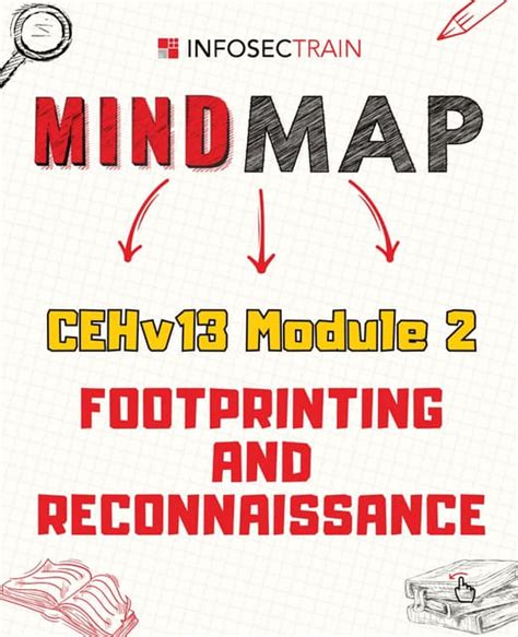CEHv13 Module 2 - Footprinting and Reconnaissance.pdf