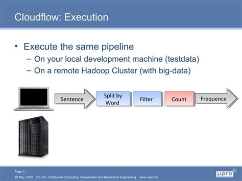 Cloudflow A Framework For Mapreduce Pipeline Development In