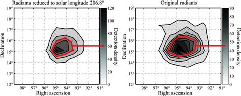 MU Radar Zenithal Hourly Rate ZHR Of Orionids Red And Radiant