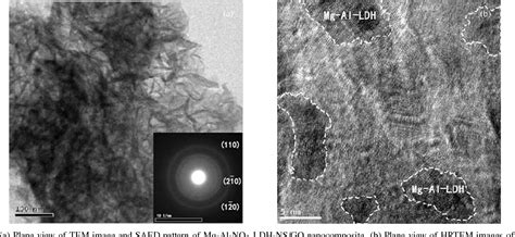 Figure 6 From Synthesis Of Layered Double Hydroxidesgraphene Oxide
