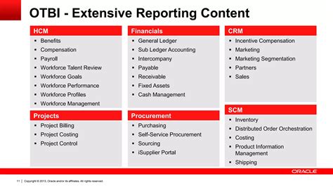 Otbi Overview Ow13 Pptx