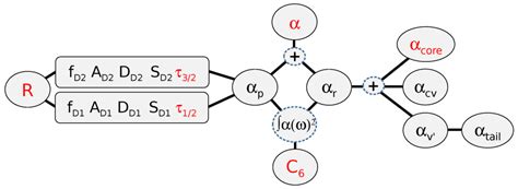 Atoms Special Issue Atom Interferometry