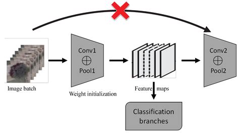 Remote Sensing Free Full Text Progressive Cascaded Convolutional