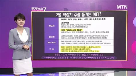 투자뉴스7 美증시 주간 하락이번 주 변동성 장세 예상 머니투데이방송 증시 증권