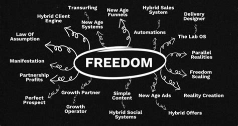 8 Figure Freedom Systems