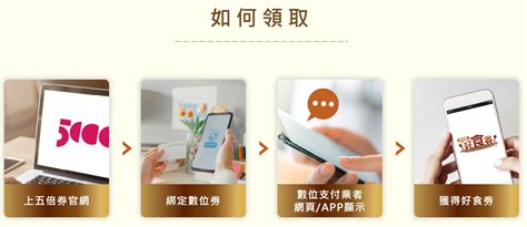 八大加碼券領取使用7qa總整理：國旅券、藝fun券、農遊券、動滋券適用店家、使用方式等一次看 Cp值