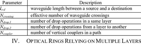 network implementation characteristics download table