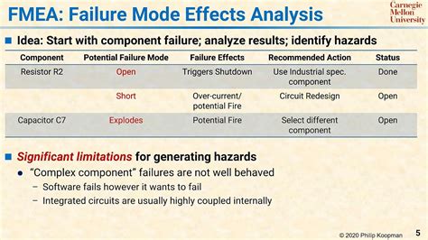 Failure Mode Effect Analysis Fmea Ppt PowerPoint 53 OFF