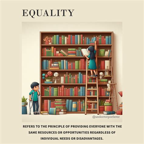 Fairness 101 Equality Equity And Justice Explained By Paola Mina