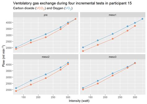 Ws4 Data Wrangling Tables Quantitative Methods Workshop And Tutorials