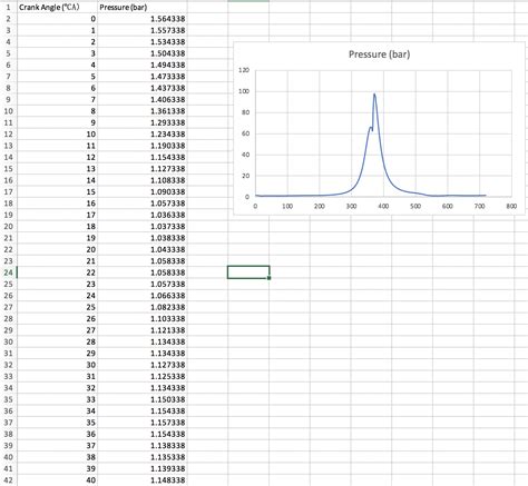 1 The P−θ Pressure Crank Angle Data Of A Single