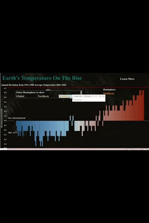 Kaibalya Biswal On Linkedin Dataviz Tableaudesktop Tableau Dashboard