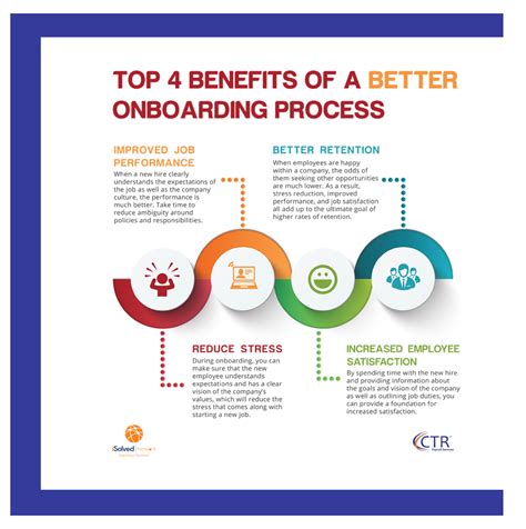 Employee Onboarding Ctr Payroll Hr