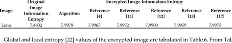 Information Entropy Comparison Download Scientific Diagram