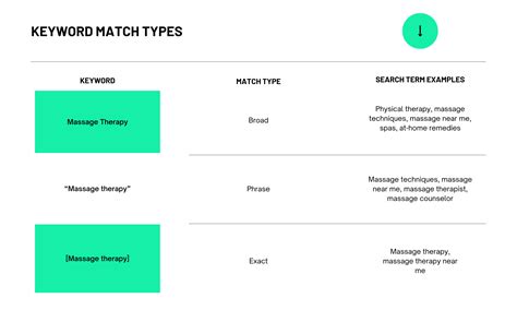Keyword Match Types How When To Use Them RevKey