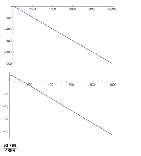 Code Review Maximimize Not Working Properly Mathematica Stack Exchange