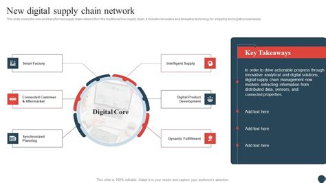 Logistics And Transportation Management New Digital Supply Chain