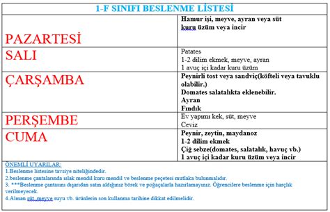 Ziya gökdoğan BESLENME LİSTESİ