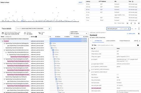 Unlocking Effective Monitoring Secrets For Django Applications By