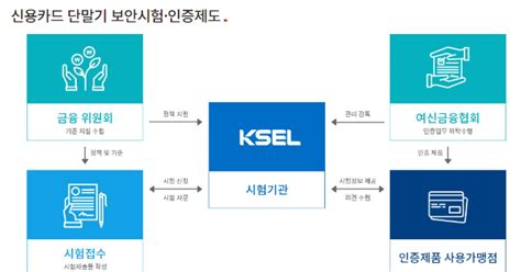 여신금융협회 신용카드 단말기 시험기관 추가 선정