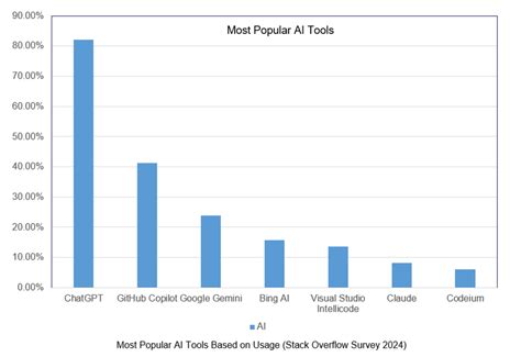 Open Source LLMs And The Democratization Of AI Empowering The Future