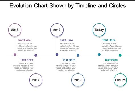 Evolution Chart Shown By Timeline And Circles Presentation Powerpoint