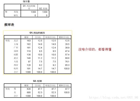 Spss工具：描述性分析（1） Csdn博客
