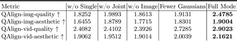 Table 2 From Comp4d Llm Guided Compositional 4d Scene Generation