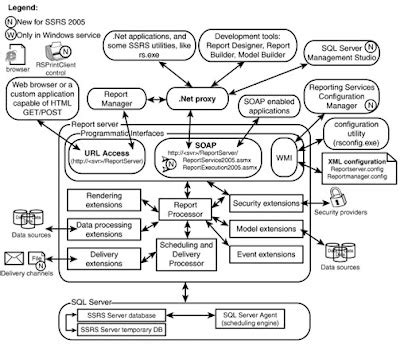 Software Design Unwrapped SSRS Sql Server Reporting Server Architecture