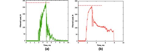 Tested Specimen With Differentiation Of Lamination Structures A Download Scientific Diagram