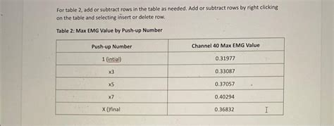 Solved For Table Add Or Subtract Rows In The Table As Chegg