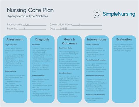 Ncpangina Nursing Care Plan Nursing Care Care Plans Nursing Care Plan