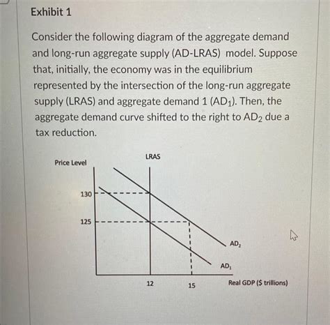 Solved Consider the following diagram of the aggregate | Chegg.com