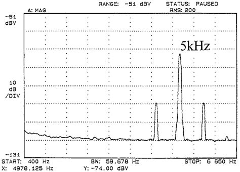 Spectrum Analyzer Trace Recorded With Incident Sound Waves At 700 Hz