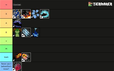 Roblox Blox Fruits Fighting Styles 23UPD Winter Upd Pt 1 Tier List