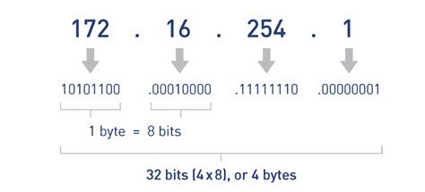 Binary Subnet Cheat Sheet Subnet Mask Cheat Sheet A Tutorial And