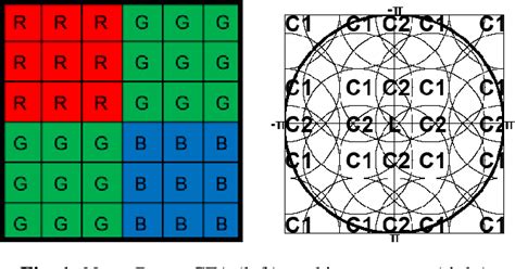 Figure From Double Binnable RGB RGBW And LMS Color Filter Arrays Semantic Scholar