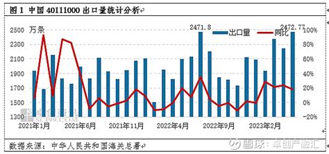 半钢轮胎半年度总结：上半年产销双旺 下半年或高位回落 轮胎市场分析师陈晴晴关键词：恢复 高位 高位回落 后劲不足 放缓导语2023年中国经济