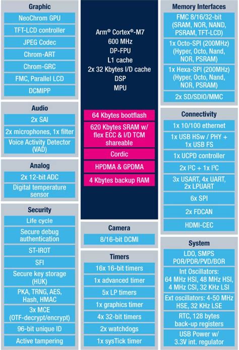 arm cortex mcus für consumer industrie und medizin anwendungen