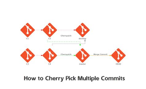 How To Cherry Pick Multiple Commits In Git Linuxbuz