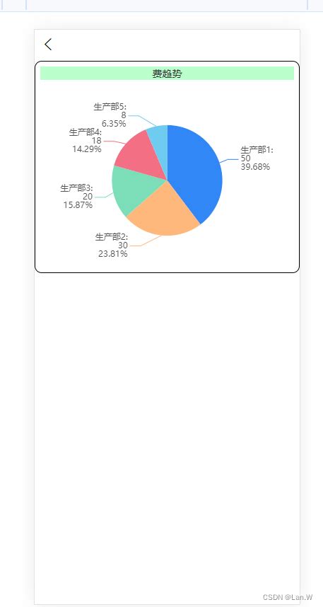Uni App 用于开发h5项目展示饼图，使用ucharts 饼图示例uniapp H5饼图 Csdn博客