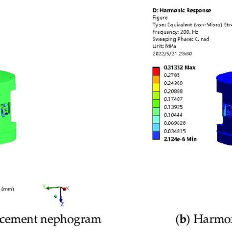 The Harmonic Response Of The Platform Embedded With The Optimized