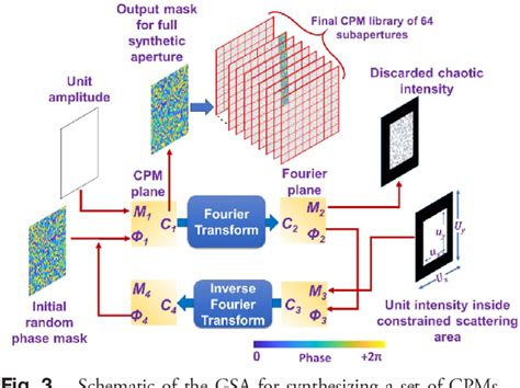 Figure 3 From Super Resolution Imaging By Optical Incoherent Synthetic