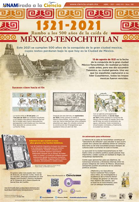 Linea Del Tiempo De La Caida De Mexico Tenochtitlan Mxedusa