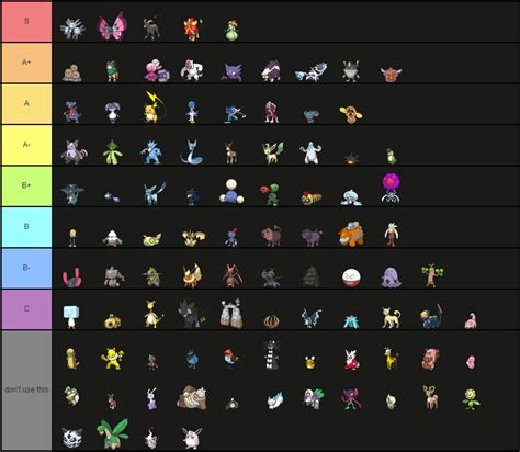 Project SV PU Personal Viability Rankings Smogon Forums