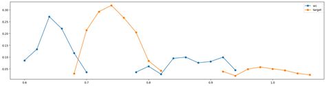 Morphing Between Words Cleese A Python Toolbox For Randomizing Stimuli