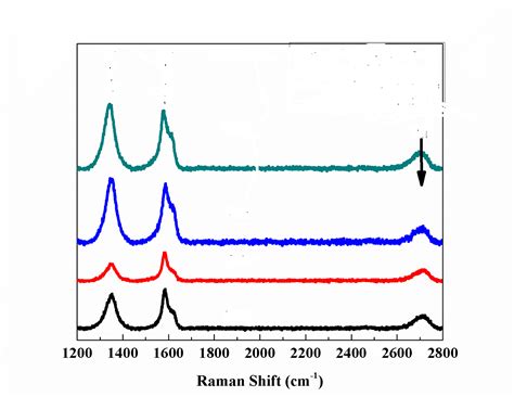 21 Questions With Answers In Raman Imaging Science Topic