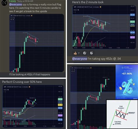 🚨 Chart Pattern Mega Thread 🧵 Lets Break Down Some Of These Common