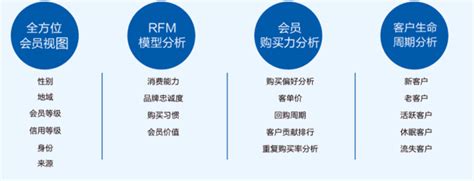 多卖crm 电商crm 淘宝crm 网店crm 零售crm 客户关系管理